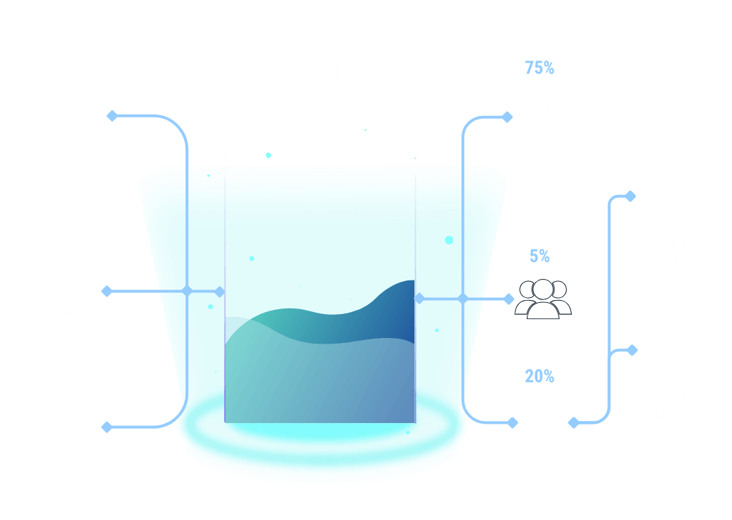 Node and User Incentive Model